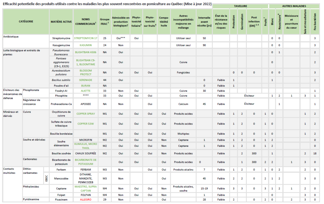 Fiche 48 – Production fruitière intégrée